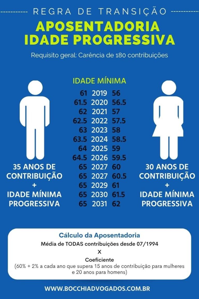 Aposentadoria por Idade Progressiva: Regras e Como Aposentar